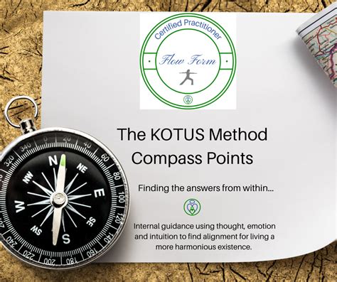 The Kotus Method Compass Points Kotus Rising