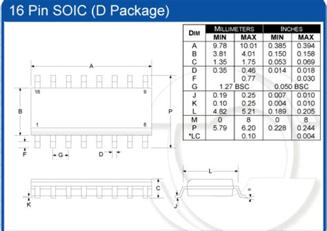 Allegro Footprints For Common Ics