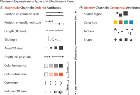 Chapter 6 Data Visualization Introduction To R