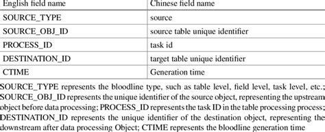 Core Fields Of Table Structure Download Scientific Diagram