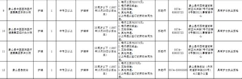 医护招聘招聘16人2022年浙江宁波象山县卫生健康局招聘编制外人员16人公告2022 10 24 温州医科大学仁济学院