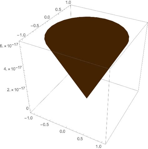 Graphics3d Plotting A Disk With A Z Value Different To Zero