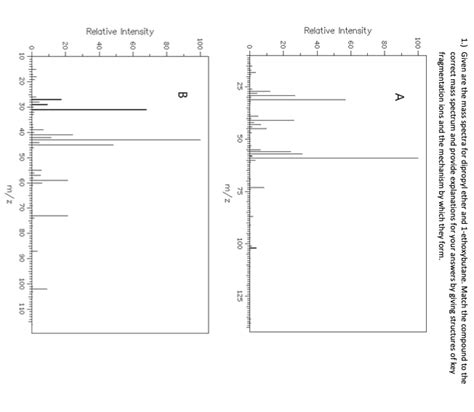 Solved 1 Given Are The Mass Spectra For Dipropyl Ether And