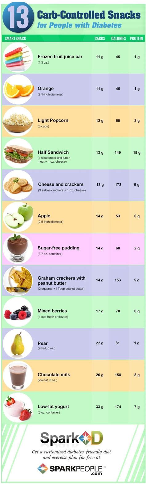 Pin On Healthy Snacks