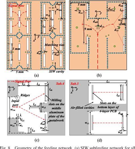 Figure 8 From Design And Implementation Of A Wideband Antenna Subarray