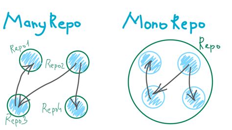 Poetry Python Nx Monorepo Learn How To Use Nx Tools For Creating By Lucas Vieira Better