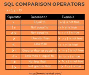 Sql Comparison Operators Sql Less Than Operator Equal Not Equal