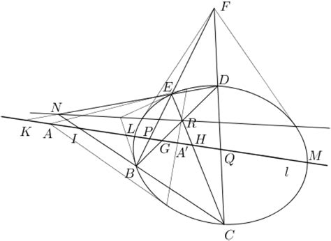 Illustrates Desargues Involution Theorem And The Involution Defined