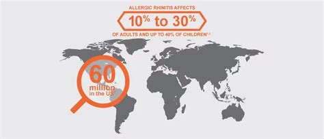 Allergic Rhinitis Ar Quality Of Life Haleon Healthpartner