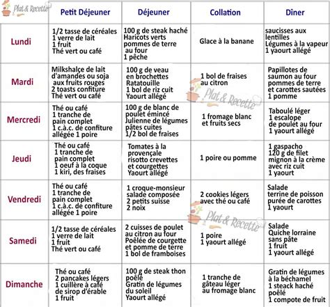 28 Idées De Menus