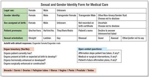 In Cytopathology Aiming For Gender Inclusive Care Cap Today