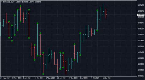 Free Download Of The Candle Size Indicator By Jack857752 For Metatrader 4 In The Mql5 Code