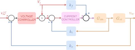 Figure 7 From Modeling And Simulation Of A Hydrokinetic Generation Connected To The Electricity