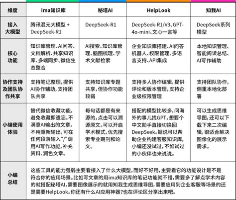 手把手教你打造自己的ai助手，效率提升n倍不是梦