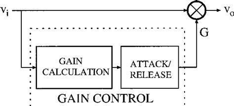 Figure 1 From A Vlsi Implementation Method Of A Compressor For Audio Systems Semantic Scholar