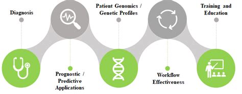 Root Analysis The Healthcare Guys