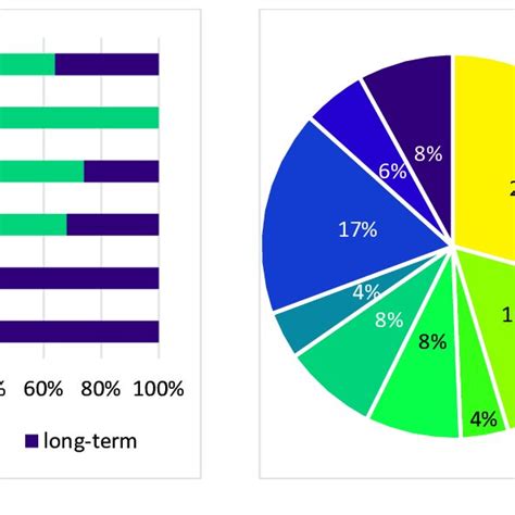 a temporal horizon used for each scenario generation method b