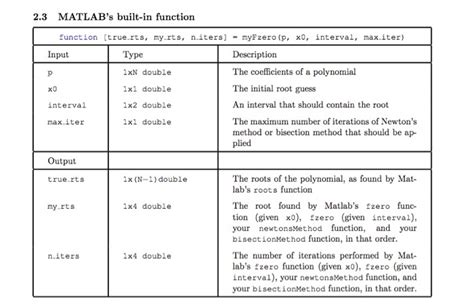 23 Matlabs Built In Function Function Truerts