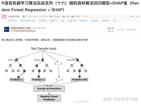 R语言机器学习算法实战系列（十六）随机森林算法回归模型shap值（random Forest Regression Shap） 知乎