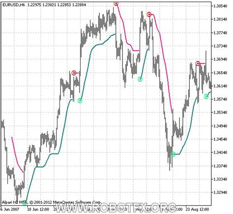 Manrtr Indicator For Metatrader 5 Alice Wonders Posted On The Topic
