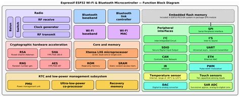 How To Select The Microcontroller For Your New Product