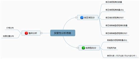 阿里天池：airbnb短租房数据集分析airbnb网站 Listings房屋张贴表 Csdn博客