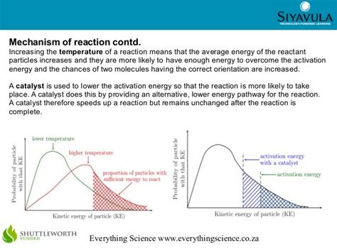Rate And Extent Of Reaction