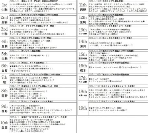 乃木坂46大好き O ／速報 Nogizaka46lov15 Twitter