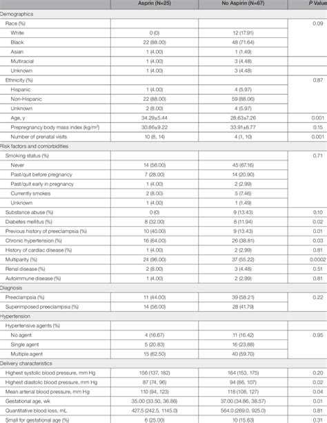 Clinical Characteristics Of Patients Download Scientific Diagram