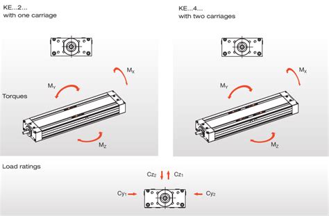 Compact Module Ke3 Ball Screw Aluflex Group