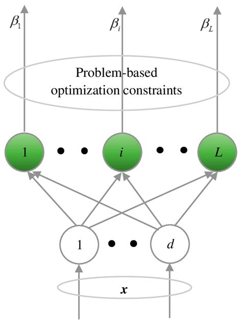 Fuzzy Gain Scheduling Based Fault Tolerant Visual Servo Control Of