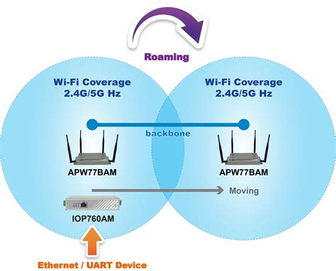 Set Up Access Point With Same Ssid At James Marts Blog