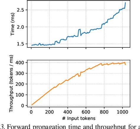 Terapipe Token Level Pipeline Parallelism For Training Large Scale Language Models Paper And
