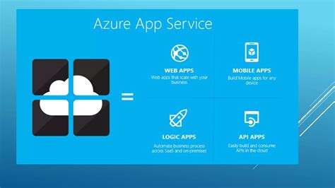 continuous delivery with azure app service ppt free download