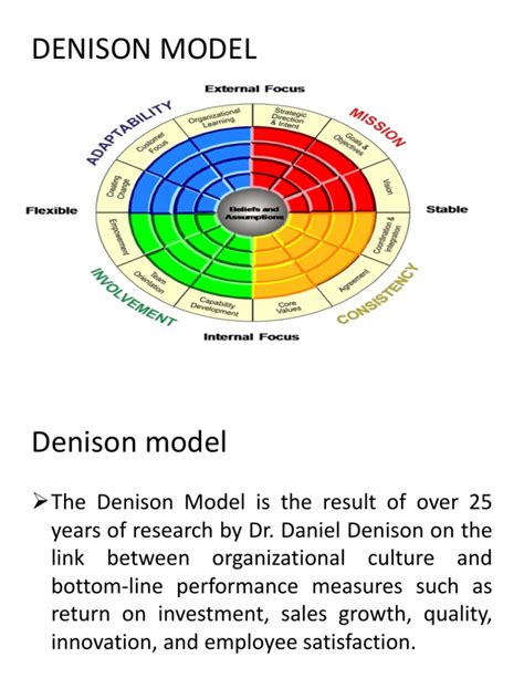 Denison Model Pdf Career And Growth