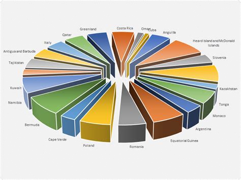 Charts Epplus Software Charts Epplus Software