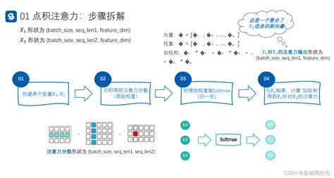 自然语言处理 第五章attention注意力机制自然语言处理互注意力机制点积 Csdn博客