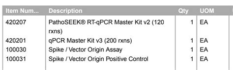 The Medgen Qpcr Kit Update By Anandamide