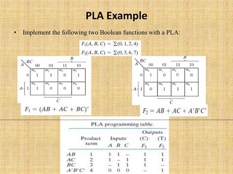 Unit V Memory And Programmable Logic Devices Pptx Programming