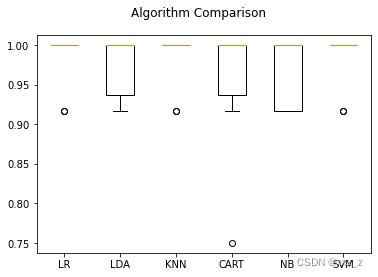 Python Spyder Csdn