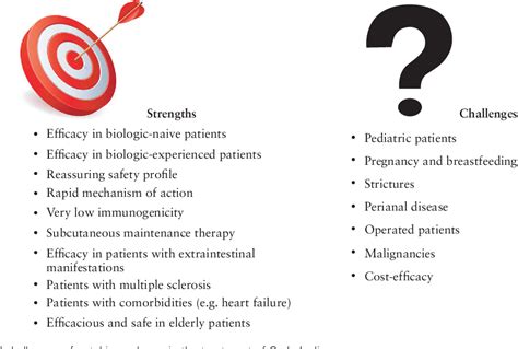 Figure 2 From Ustekinumab In Crohns Disease New Data For Positioning In Treatment Algorithm