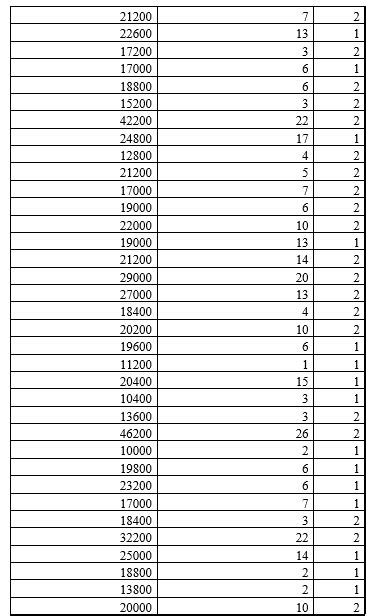 Solved Hypothesis Testing And Regression Inspired By Chegg
