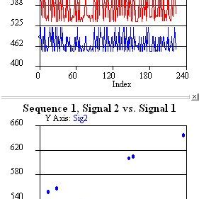 Typical Input Features For One Data Sequence Signal And Signal Download Scientific Diagram