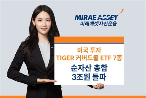미래에셋자산운용 美 투자 ‘tiger 커버드콜 Etf 7종 순자산 총합 3조 돌파