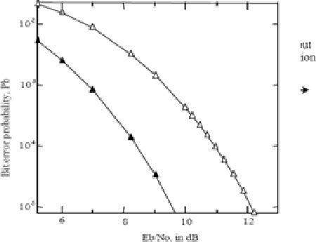 Figure 10 from Performance analysis of π 4 DQPSK in IEEE 802 16e system