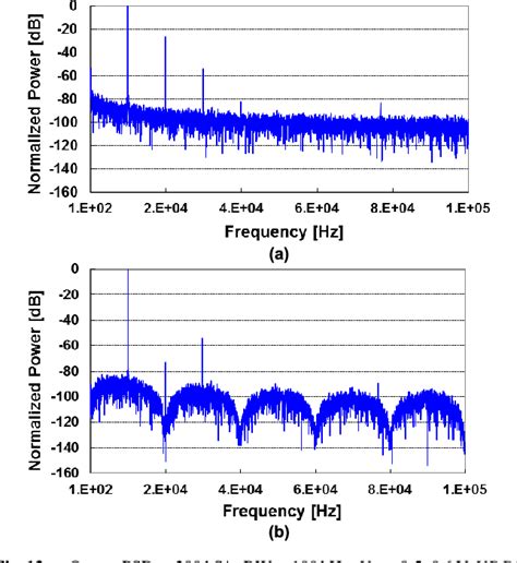 Figure 1 From An All Digital Reconfigurable Time Domain ADC For Low