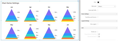 Pyramid Chart Embedded Bi Visual Bold Bi Documentation