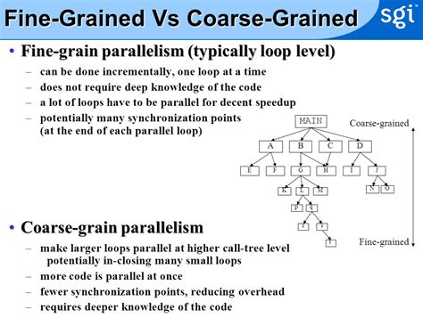 Chapter 9 Concepts In Parallelisation An Introduction Ppt Download