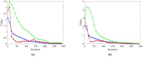 Robust Transfer Subspace Learning Based On Low Rank And Sparse