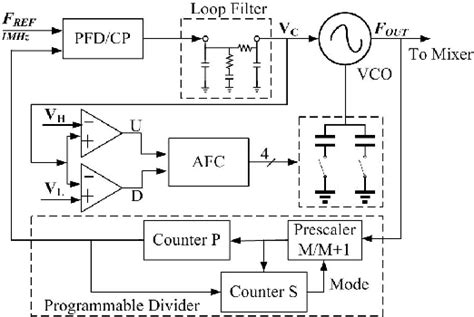 Figure 5 From A Multi Constellation Gnss Rf Front End With An Integer N